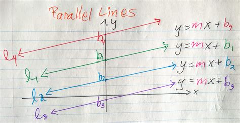 Transformations Of Trigonometric Functions Math Tutoring And Exercises