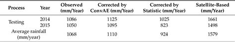 Table 2 From Application Of Convolutional Neural Network For