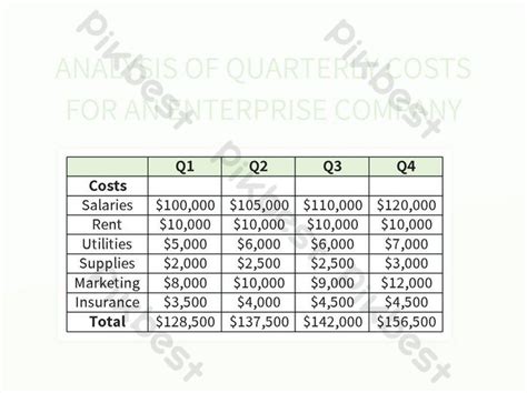 Quarterly Expenses Analysis For A Corporate Enterprise Excel Template Free Download Pikbest