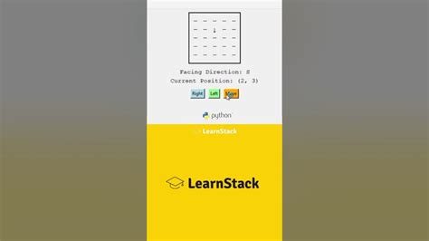 Day1 Learn Python With Learnstack Pythonprogrammer Programmingtips Memecoding