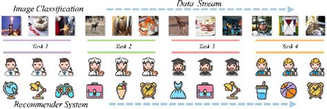 Figure 1 From Pnmta A Pretrained Network Modulation And Task Adaptation Approach For User Cold