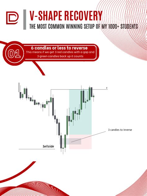 V Shape Recovery Pdf