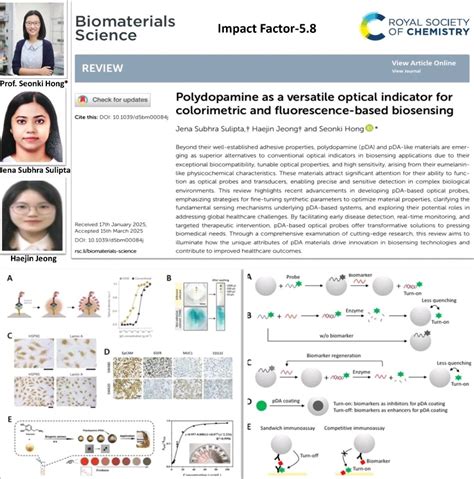 Exciting Announcement⚡ Our Review Paper Polydopamine As A Versatile