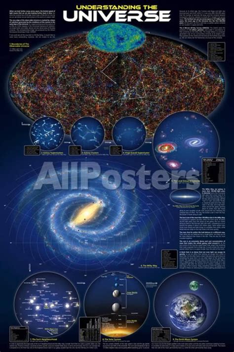 Understanding The Universe Posters At Universe Art