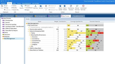 Softwareone Marketplace Sap Enterprise Data Integrity Testing By