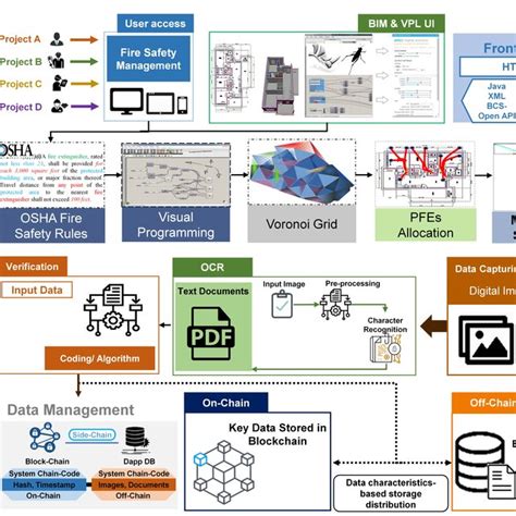 Proposed Framework Of Pfe Ips And Siis Download Scientific Diagram