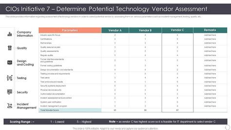Role Enhancing Capability Cost Reduction Cios Initiative 7 Determine