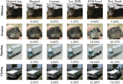 Illustrative Examples Of The Global Irregularity Index Download