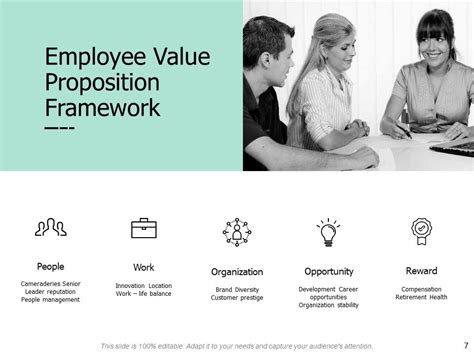 Employee Performance Development Plan Ppt Powerpoint Presentation Complete Deck With Slides