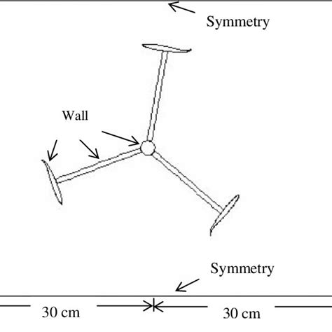 Boundary Conditions And Computational Domain Of The Rotor Download