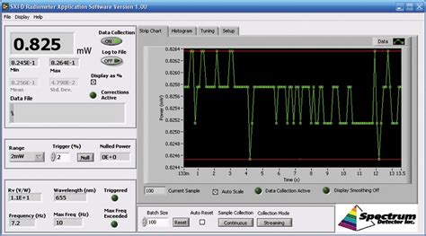 Spectrum Detector Spi Ssi And Sbi Digital Usb Radiometric Detectors