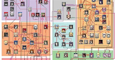 Nasuverse Character Chart Imgur
