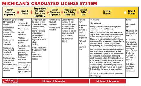 Resources Keys In Hand Driving School