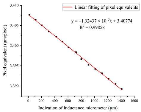 A New Image Grating Sensor For Linear Displacement Measurement And Its