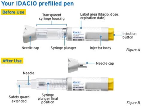 Idacio Injection Package Insert