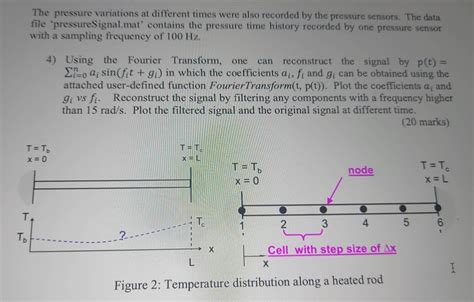 solved the pressure variations at different times were also