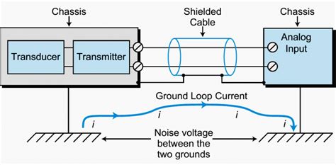 5 Good Methods To Apply For Successful Plc Troubleshooting Eep