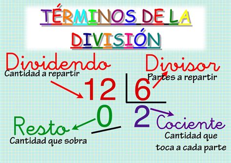 Unidad 3 Dividimos Laboratorio De MatemÁticas