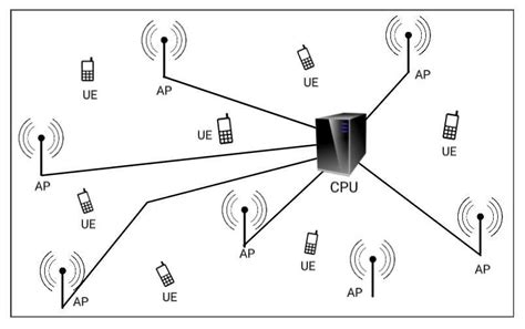System Model Of Cell Free Massive Mimo System Download Scientific Diagram