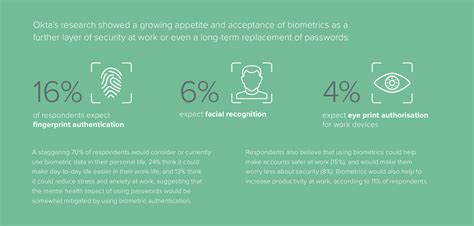 have passwords really had their day okta uk