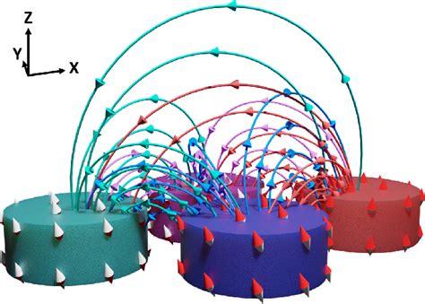 Frustrated Arrays Of Nanomagnets For Efficient Reservoir Computing