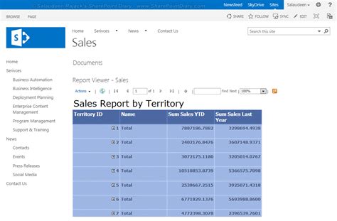 Ssrs Report Builder 2012 Africanpolre