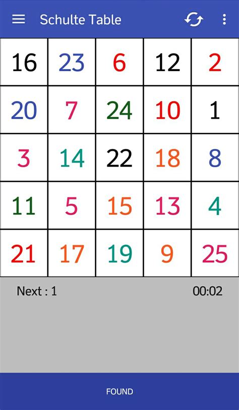 Schulte Table Review Best Practice To Improve Your Speed Reading Roonby
