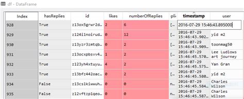 delete unwanted content in column not the whole column in pandas
