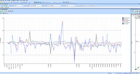 Unstable Istd Only In No Gas Mode Forum Atomic Spectroscopy