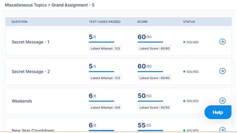 Gowri Sankar Koppineedi On Linkedin Day67 100daysofcodechallenge Pythonprogramming