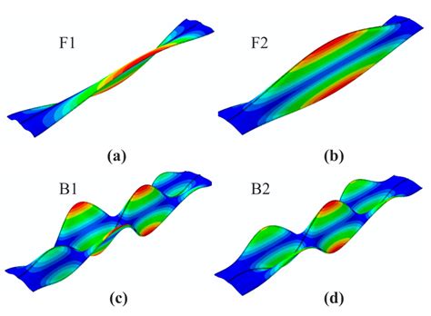 Impact Of Geometrical Imperfections On Estimation Of Buckling And Limit Loads In A Silo Segment