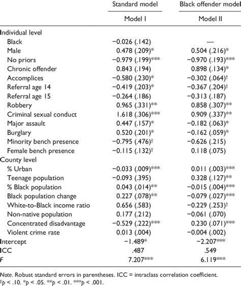 multilevel multinomial logistic regression models predicting the log