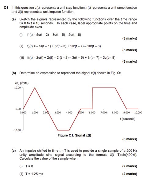 Solved Q In This Question U T Represents A Unit Step Chegg