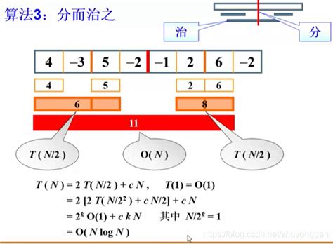 数据结构(1)————算法复杂度(对比图)算法复杂度的曲线 Csdn博客 数据结构(1)————算法复杂度(对比图)算法复杂度的曲线 Csdn博客