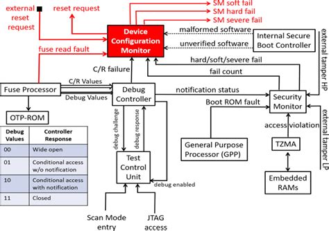 The Proposed Security Violation Signaling Through Various Sources Of Download Scientific