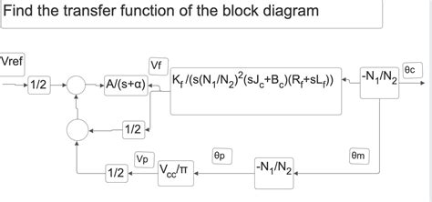 Solved Find The Transfer Function Of The Block Diagram Chegg