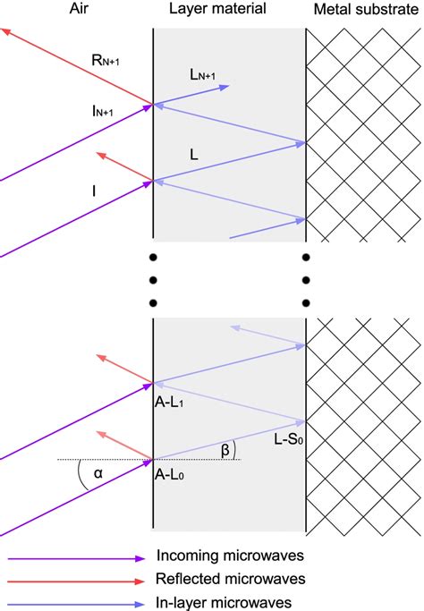 Sketch For The Plane Wave Model Download Scientific Diagram