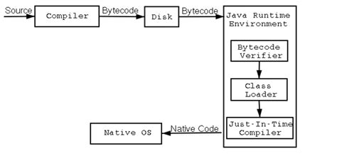 【java】java程序的编译与运行 西维蜀黍的博客 西维蜀黍 Blog