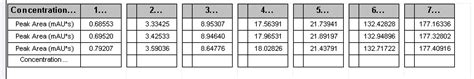 Table With Only One Column Forum Chromatography Software Agilent Community