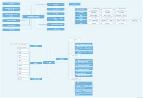 【linux备忘速查12】文本操作篇 Csdn博客