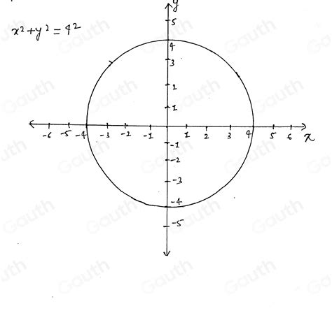 Solved Find The Rectangular Equation Of The Curve Given By The Parametric Equations Below Then