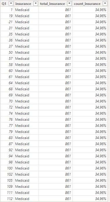 Solved Re How To Calculate Percentage Of Each Group Out Microsoft Fabric Community