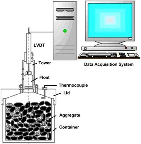Dilatometer Test Equipment Download Scientific Diagram