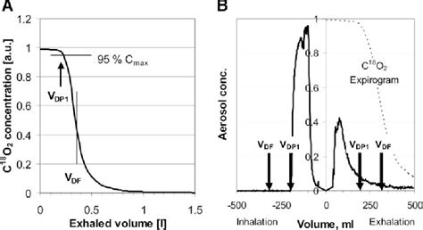 Figure 1 From Mucociliary And Long Term Particle Clearance In The