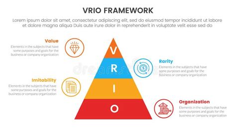 Vrio Business Analysis Framework Infographic 4 Point Stage Template With Pyramid Shape Vertical
