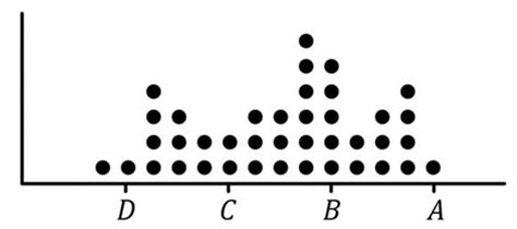 Quantitative Reasoning Flashcards Quizlet