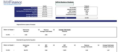 what is the dupont analysis comprehensive guide for financial literacy