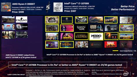 Intel Claims Its Cheaper To Build A Faster Gaming Pc With Its Th Gen Core Cpus Than Amd S