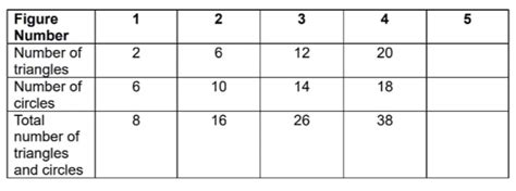 how to solve pattern questions