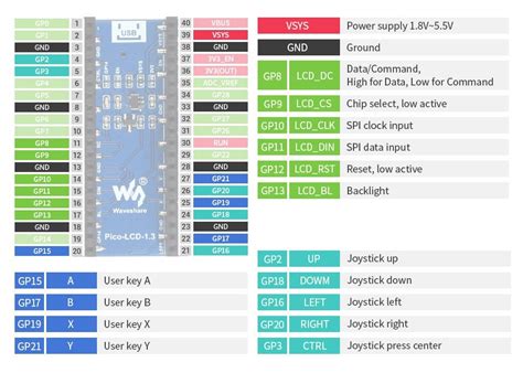 Interfacing Lcd For Raspberry Pi Pico Code Embedded